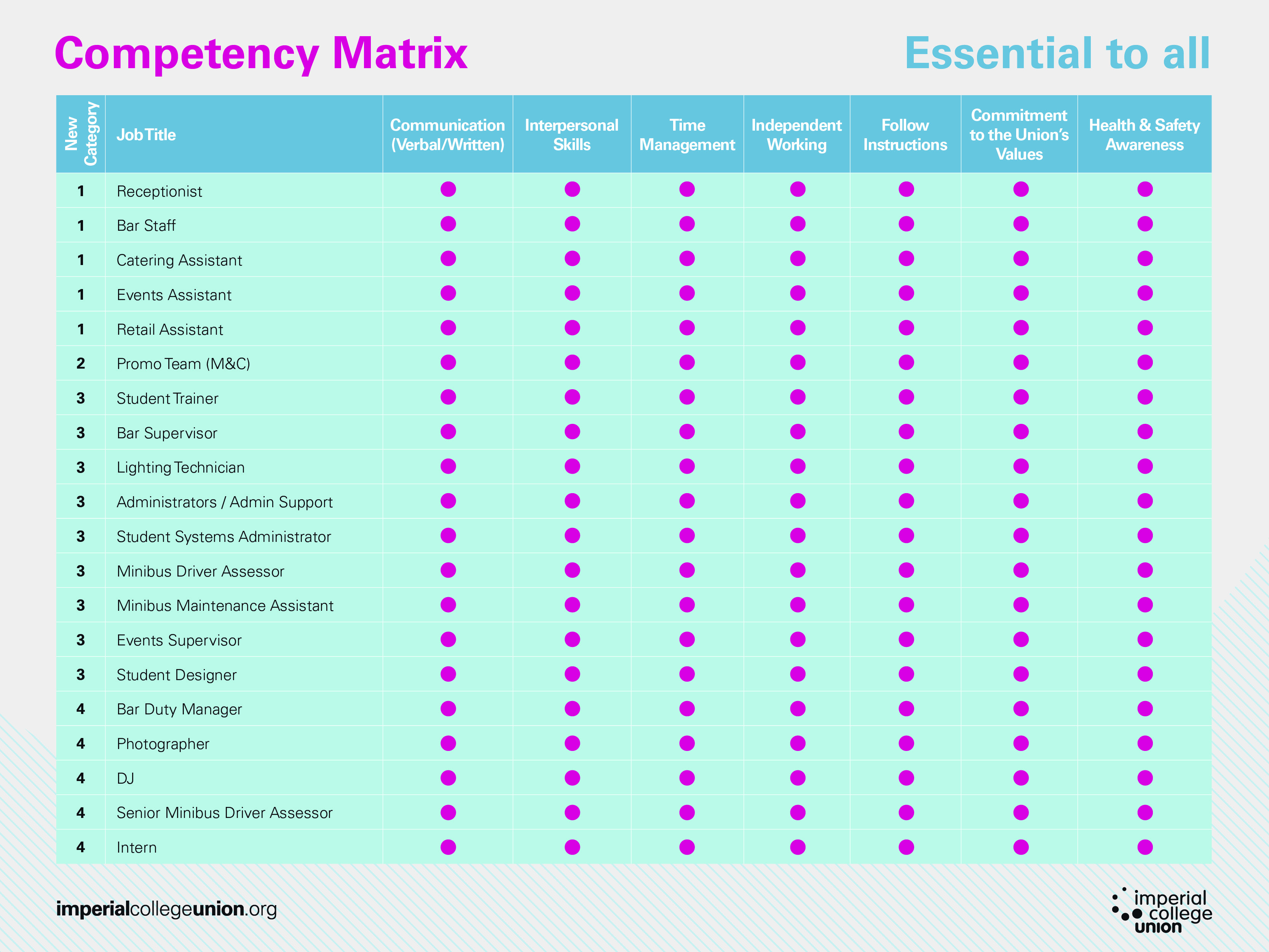 Employers Rate Career Competencies New Hire Proficiency